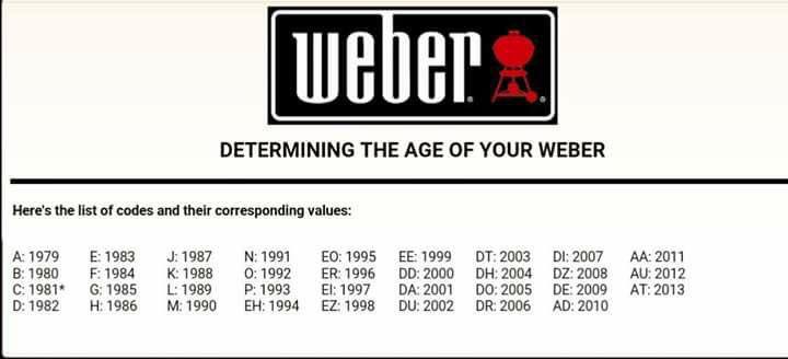 Weber Age Guide – Northeast BBQ